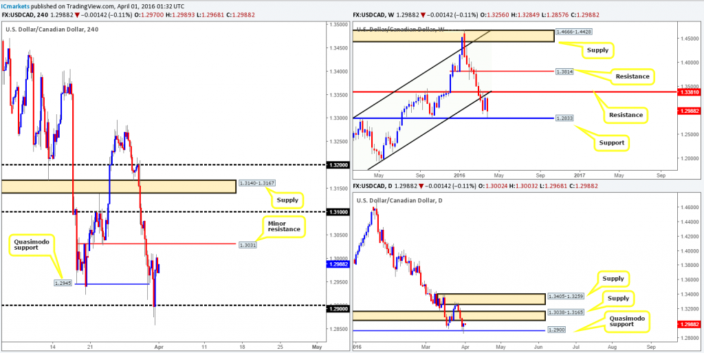 Friday 1st April: NFP day today – volatile moves expected | IC Markets ...