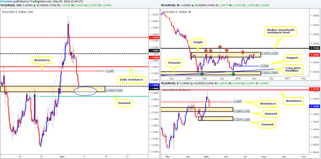 Friday 6th May: Volatile moves expected today as the NFP takes center ...