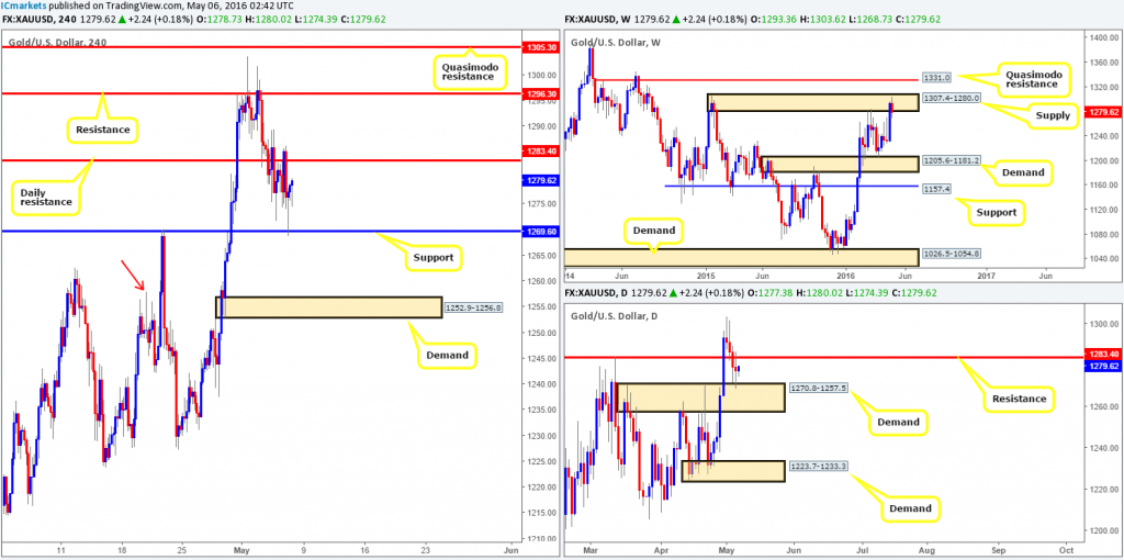 Friday 6th May: Volatile moves expected today as the NFP takes center ...