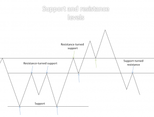 Price Action: A Beginner’s Guide | IC Markets | Official Blog