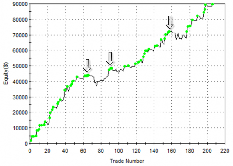 Trading Expectancy – Thinking in Probabilities | IC Markets | Official Blog