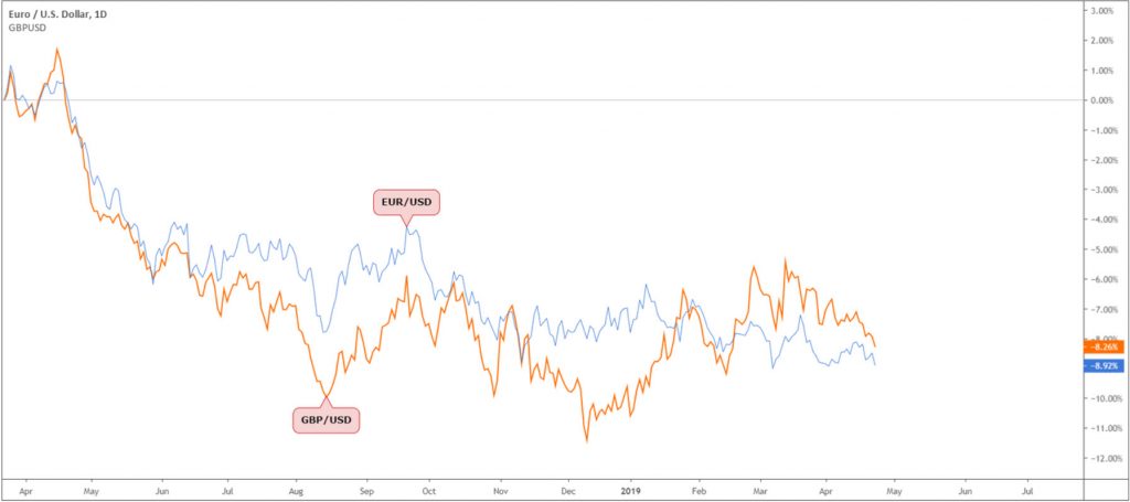 Grow Your Trading Edge Using Correlations | IC Markets | Official Blog