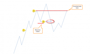 The Quasimodo Pattern | IC Markets | Official Blog