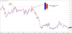 The Quasimodo Pattern | IC Your Trading Edge | Official Blog
