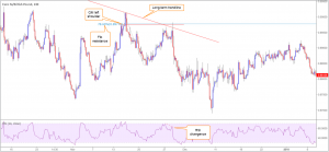 The Quasimodo Pattern | IC Your Trading Edge | Official Blog