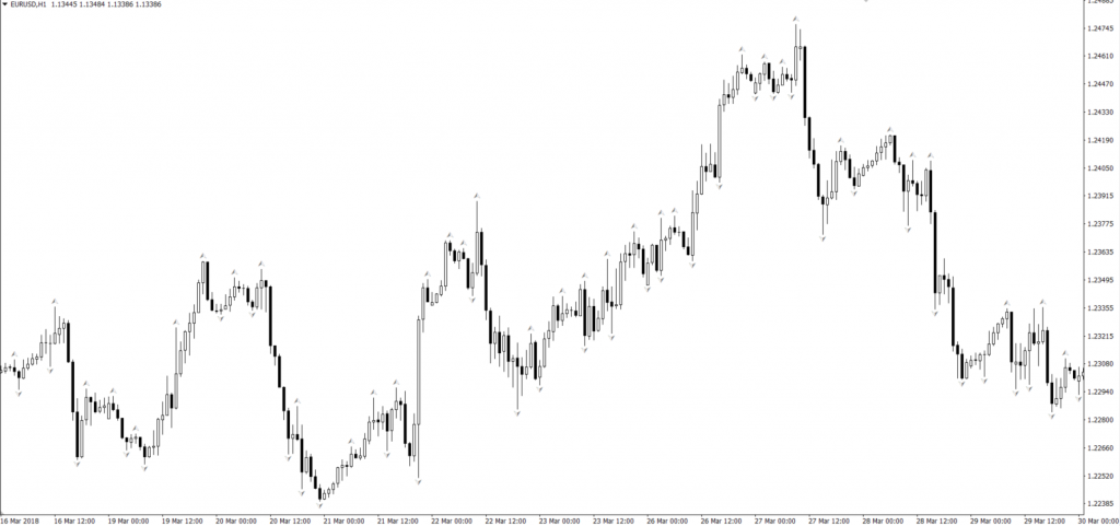 An Introductory Guide to Using Fractals in the Forex Market | IC ...