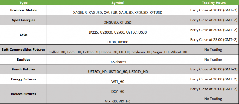 President’s Day Trading Hours 2020 | IC Markets | Official Blog
