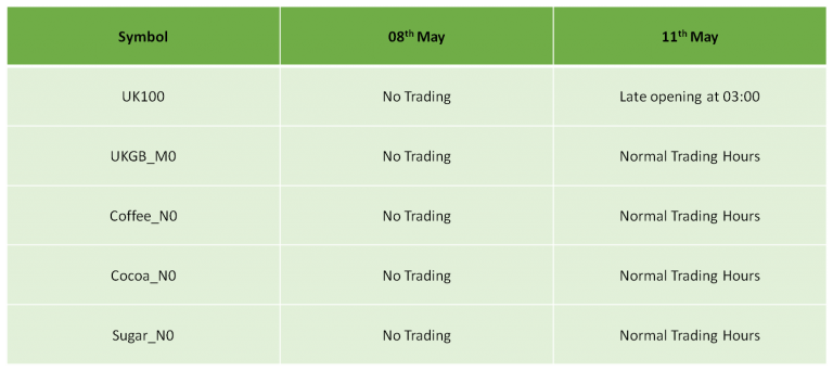 Victory in Europe Day Trading schedule 2020 | IC Your Trading Edge ...