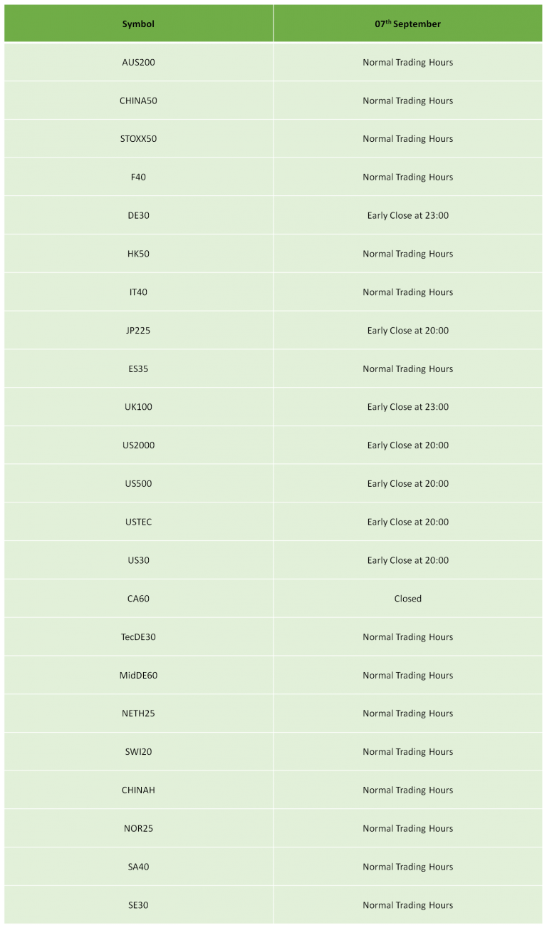 US Labour Day Trading Schedule 2020 | IC Your Trading Edge | Official Blog