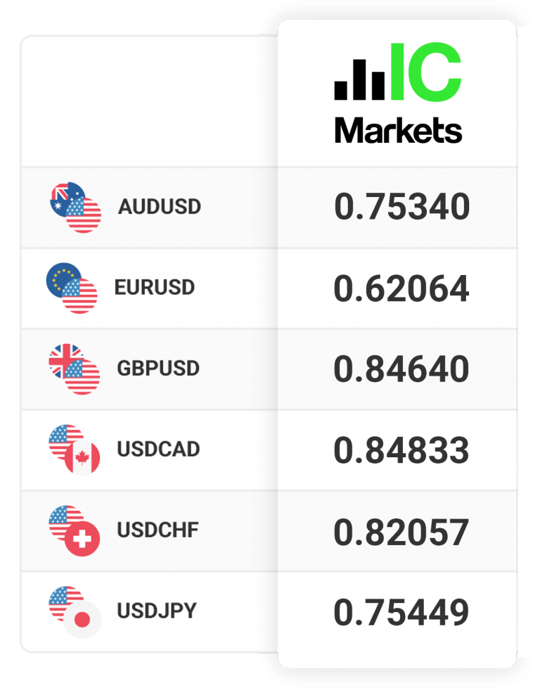 IC Markets Spread Slash | IC Markets | Official Blog