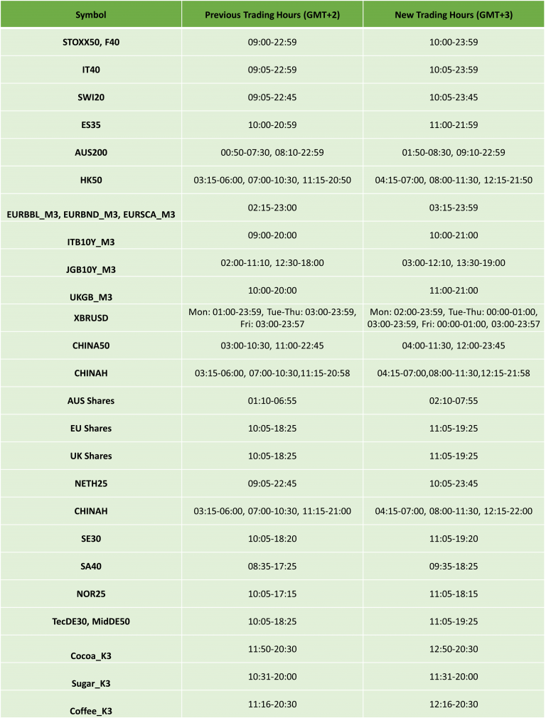 US Daylight Savings & Server Time Changing to GMT+3 – 2023 | IC Markets ...