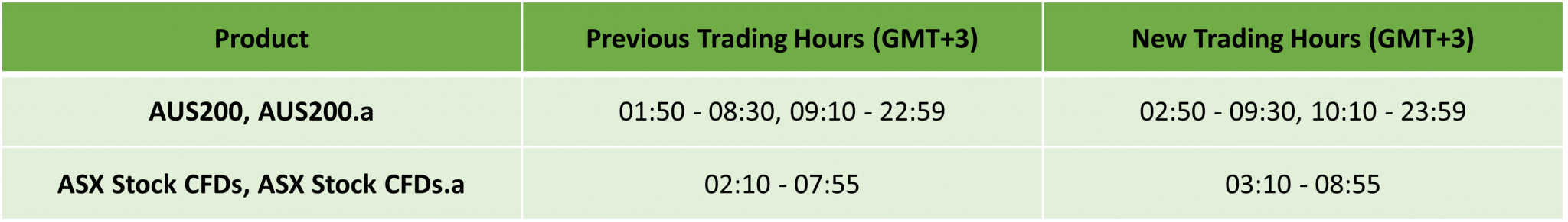 Australian Daylight Savings: Updated Trading Schedule 2023 | IC Your ...