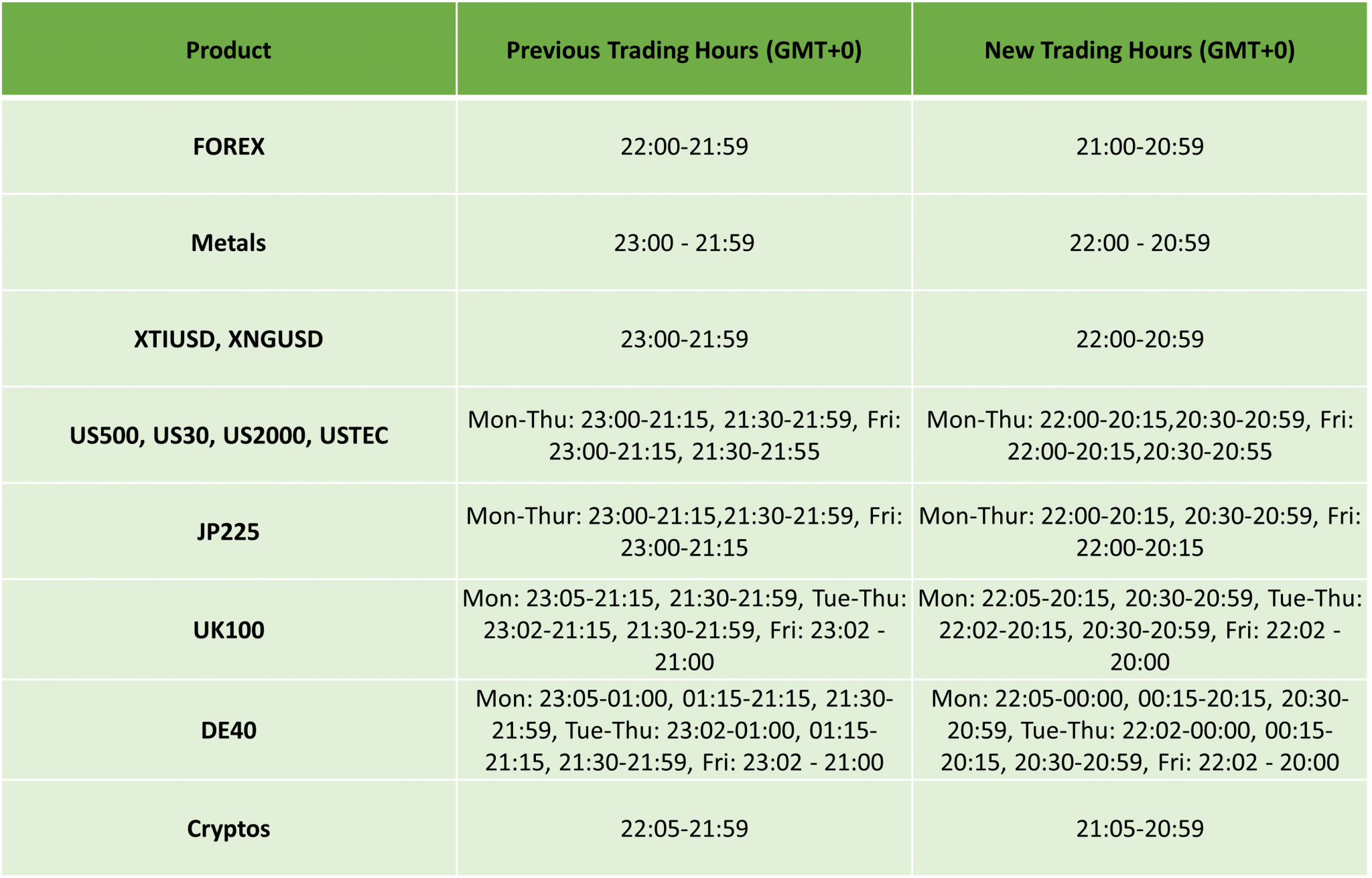 US Daylight Savings & Server Time Changing to GMT+3 – 2023 | IC Markets ...