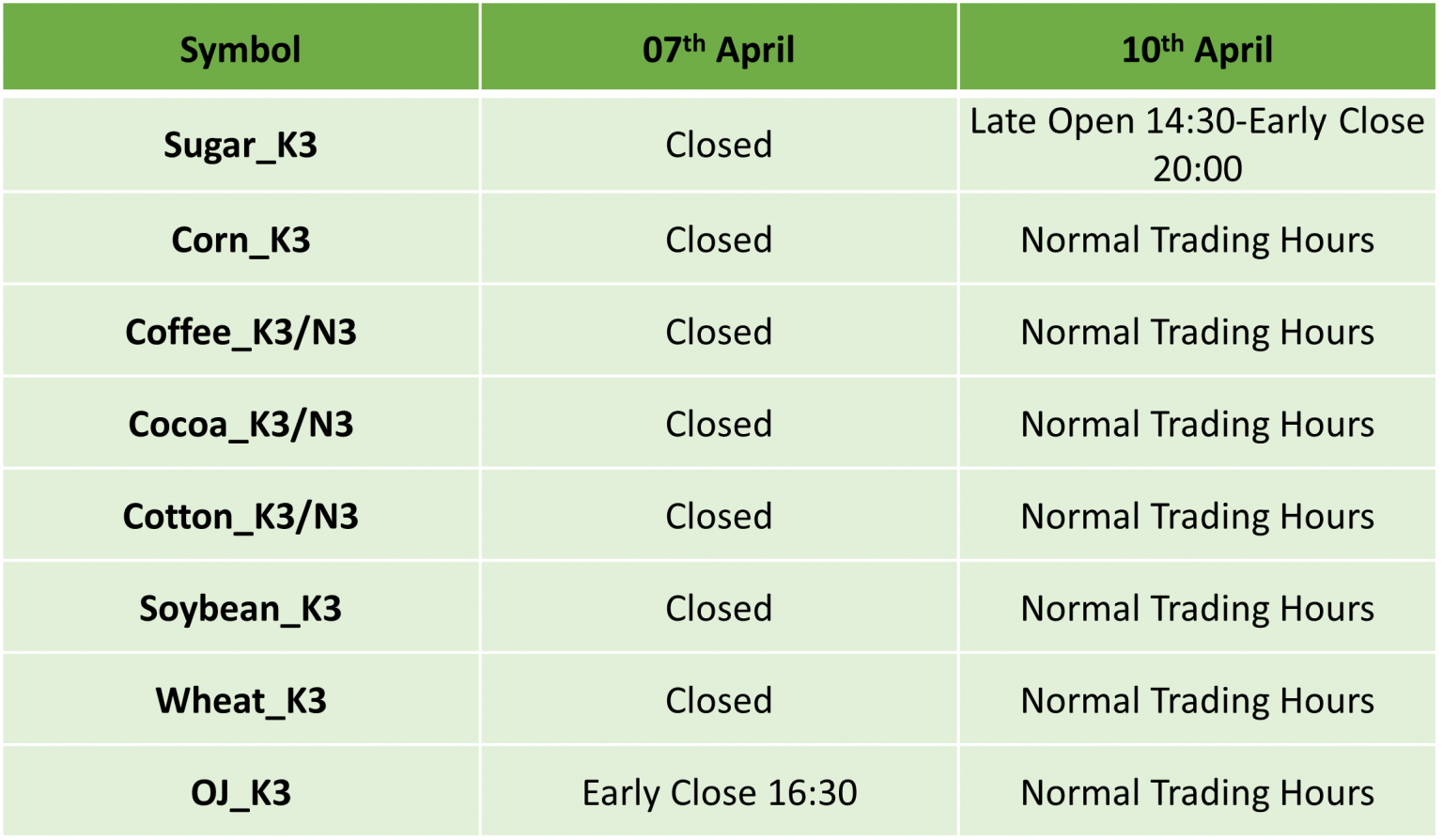 Easter Holidays Trading Schedule 2023 | IC Markets | Official Blog