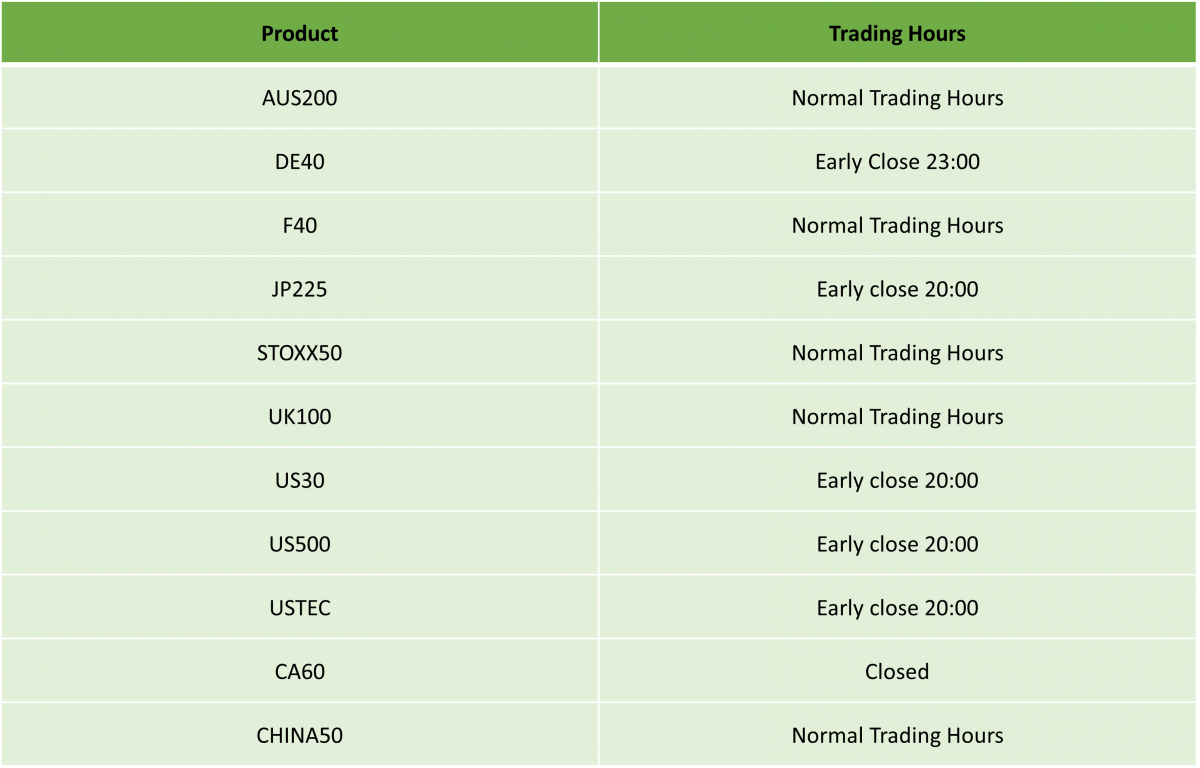 US Labor Day Trading Schedule 2023 | IC Your Trading Edge | Official Blog