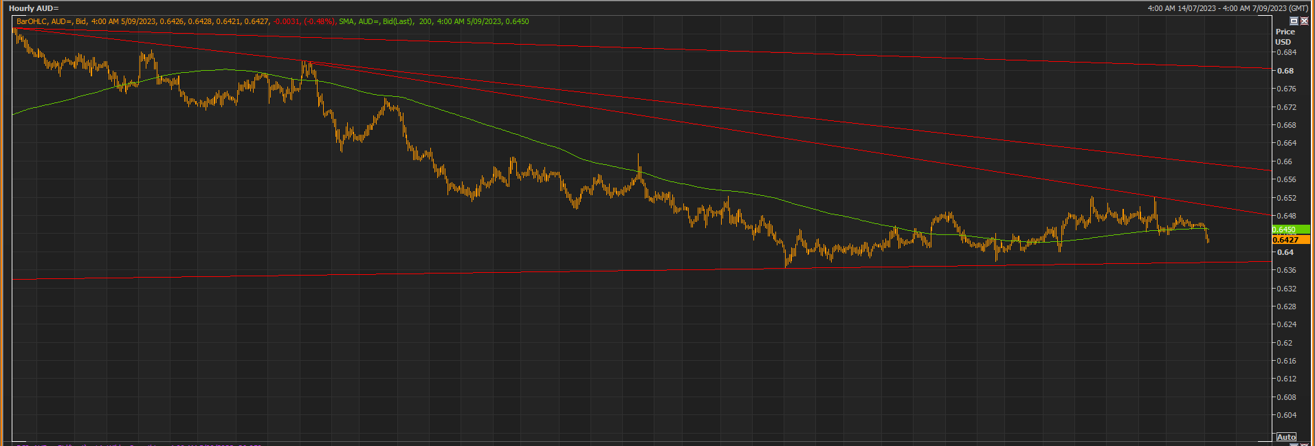 Trade the Aussie Dollar on the RBA | IC Markets | Official Blog