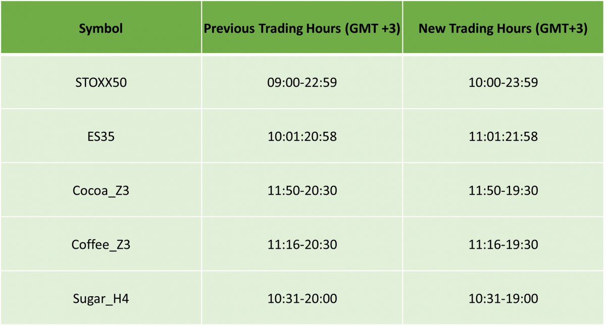 European Daylight Savings : Updated Trading Schedule 2023 | IC Your ...