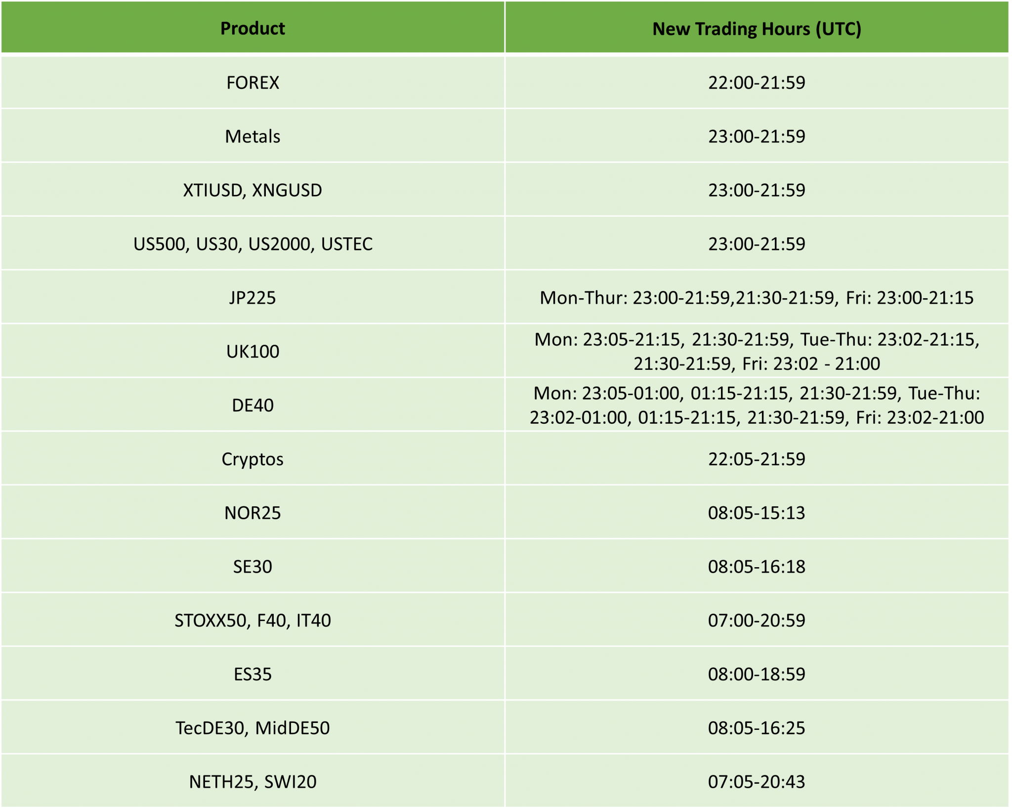 US Daylight Savings : Updated Trading Schedule 2023 | IC Your Trading ...
