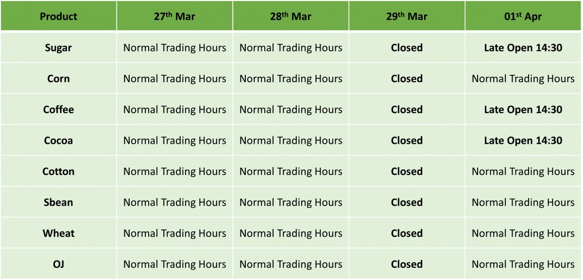 Easter Holidays Trading Schedule 2024 | IC Markets | Official Blog