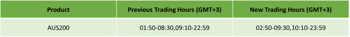 Australian Daylight Savings: Updated Trading Schedule 2024 | IC Your ...
