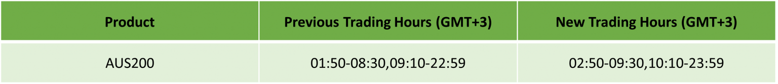 Australian Daylight Savings: Updated Trading Schedule 2024 | IC Your ...