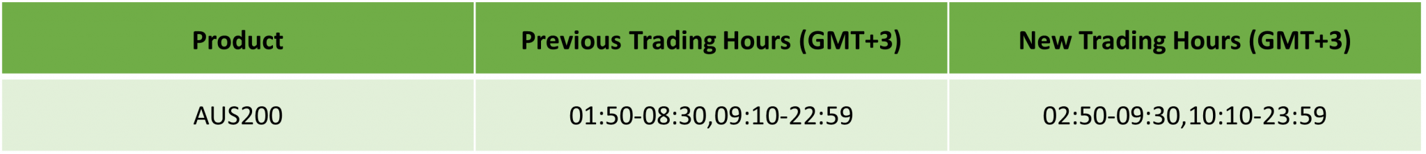 Australian Daylight Savings: Updated Trading Schedule 2024 | IC Your ...