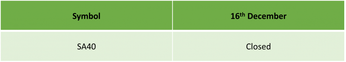 South Africa Day of Reconciliation Trading Schedule 2025 | IC Markets ...