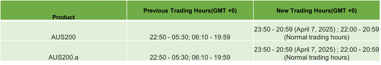 Australian Daylight Savings: Updated Trading Schedule 2025 | IC Your ...