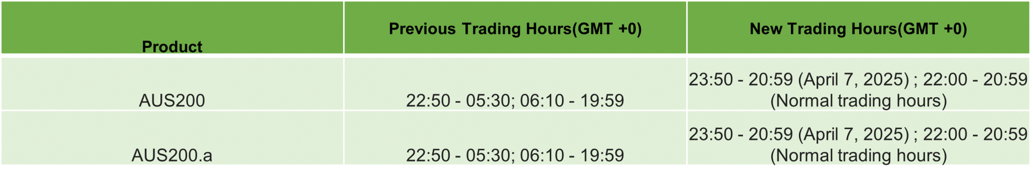 Australian Daylight Savings: Updated Trading Schedule 2025 | IC Your ...