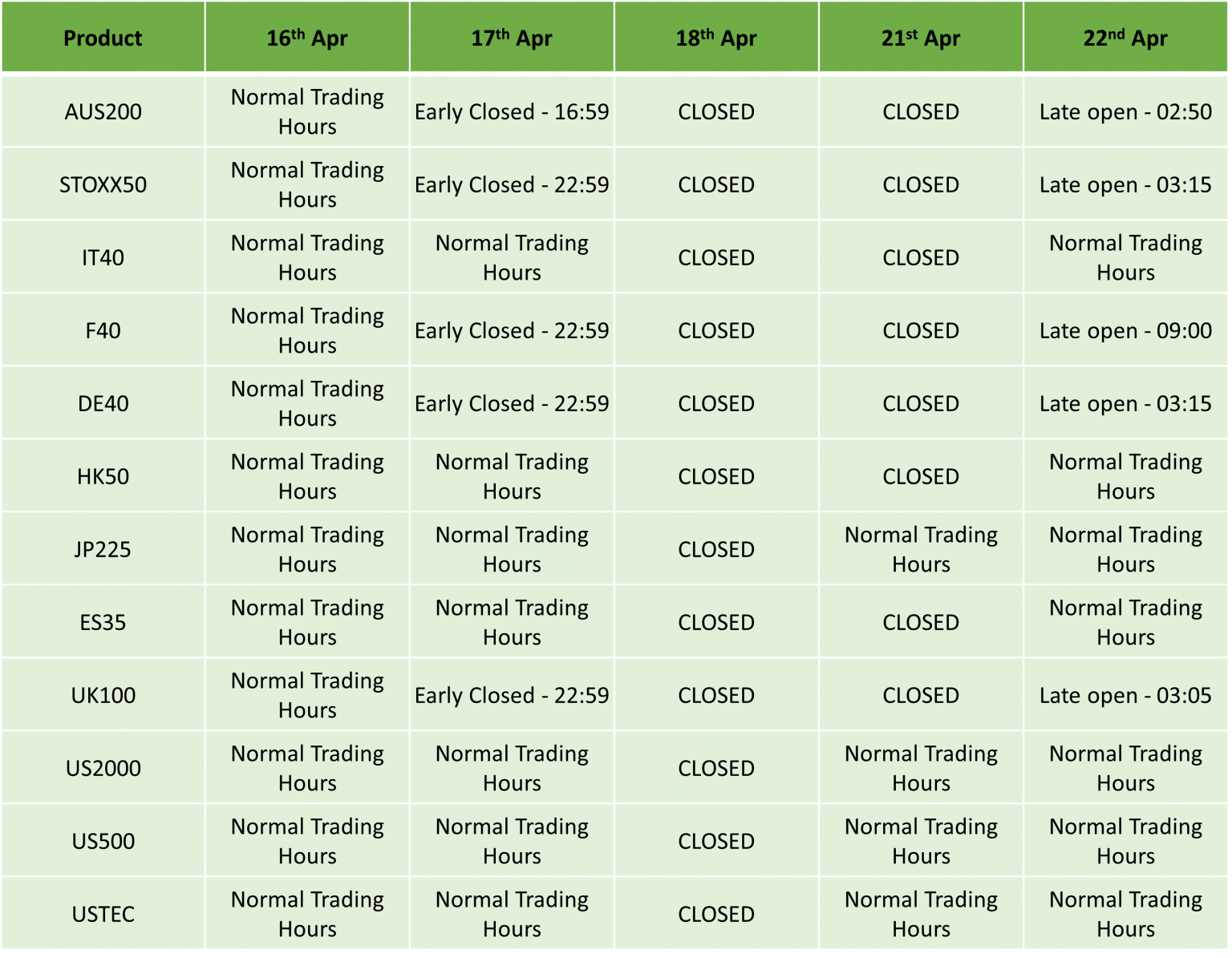 Easter Holidays Trading Schedule 2025 | IC Your Trading Edge | Official ...