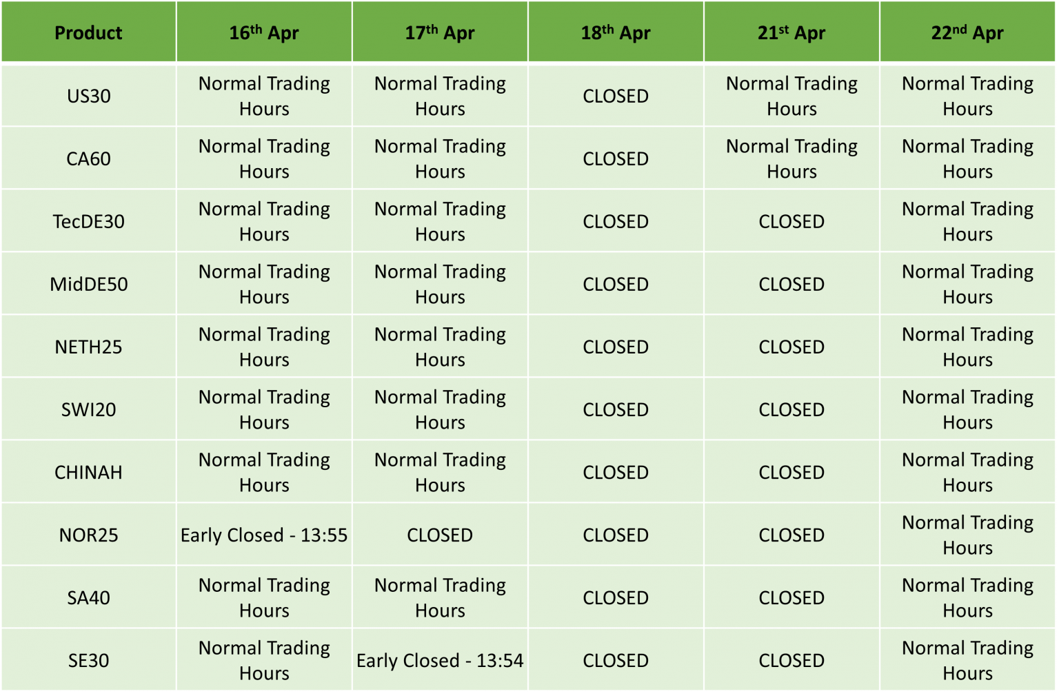 Easter Holidays Trading Schedule 2025 | IC Your Trading Edge | Official ...